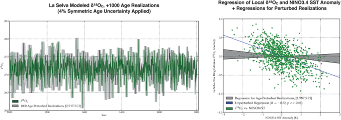 Research | Dr. Sylvia Dee